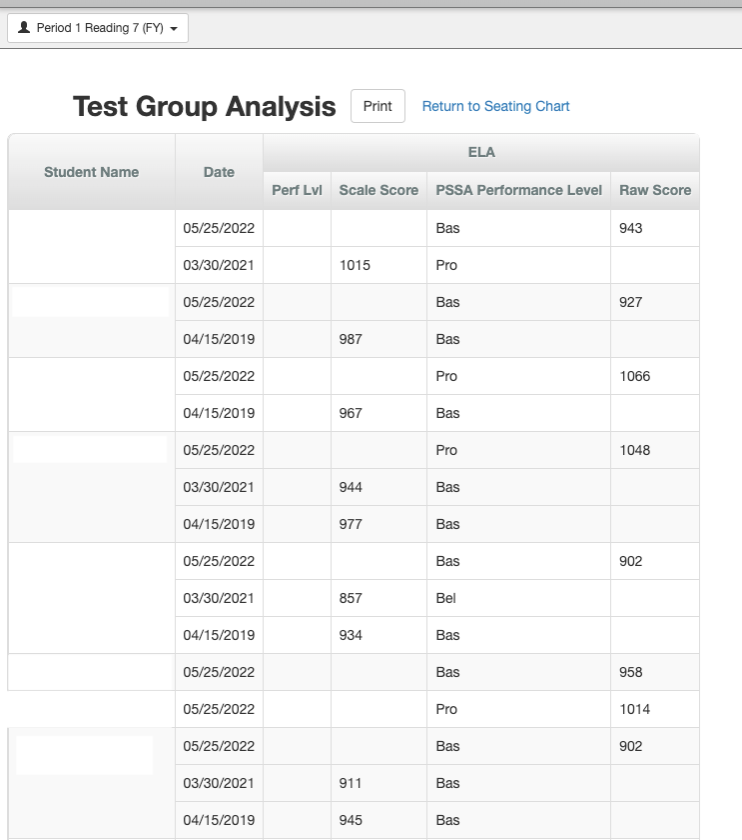 How to view your students PSSA scores – Derry Township School District